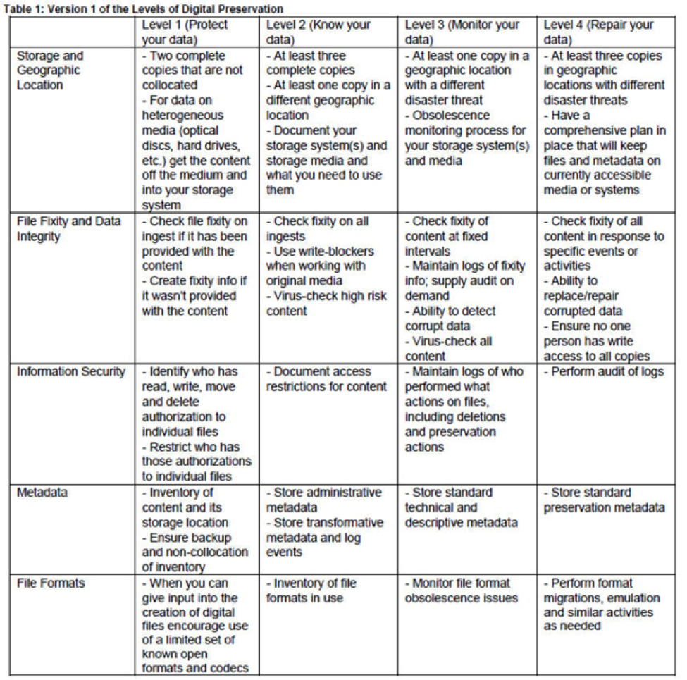 UNT Libraries’ Digital Preservation Policy Framework - University ... UNT Libraries’ Digital Preservation Policy Framework - University ...